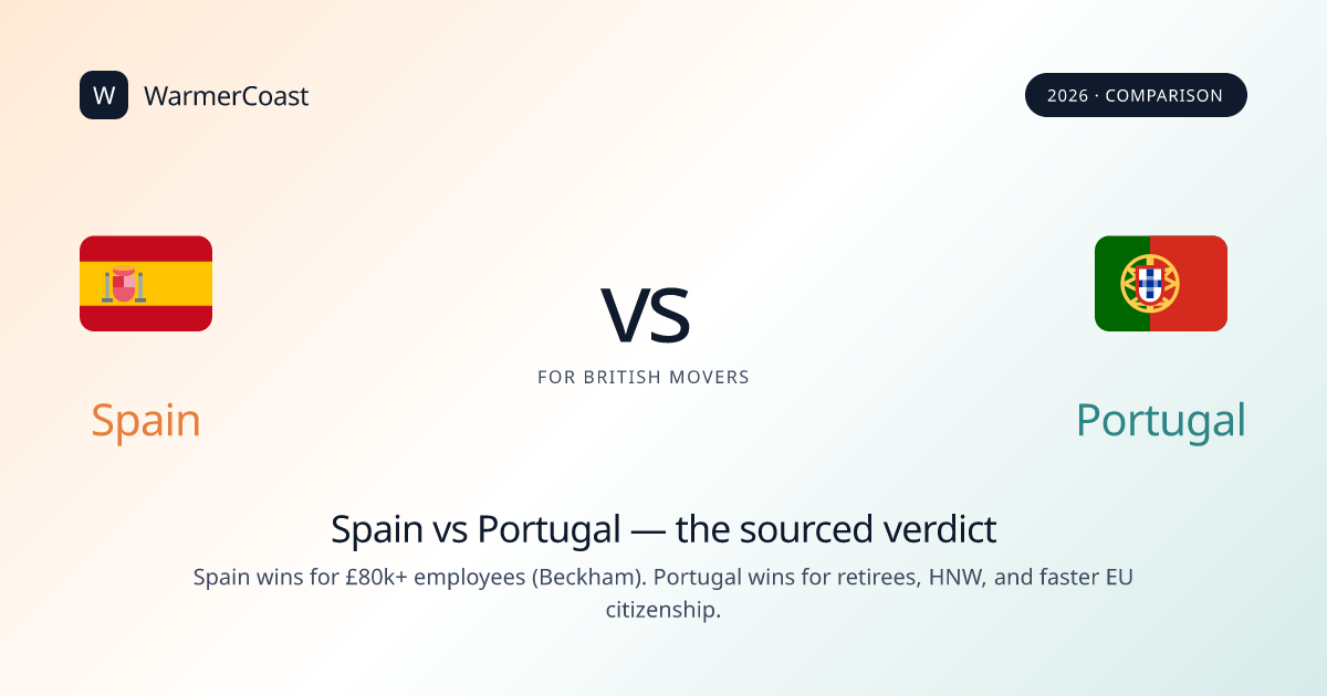 Spain vs Portugal for British Movers in 2026: Tax, Visa, Cost Compared ...